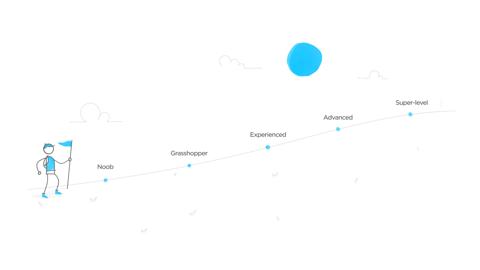 Training Videos and Webinars with Industry Experts | Articulate