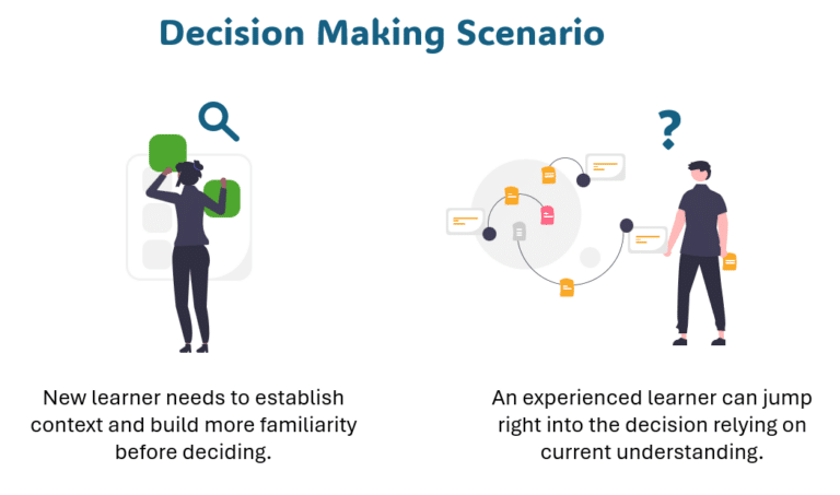 Build Scenarios For Different Experience Levels | Articulate