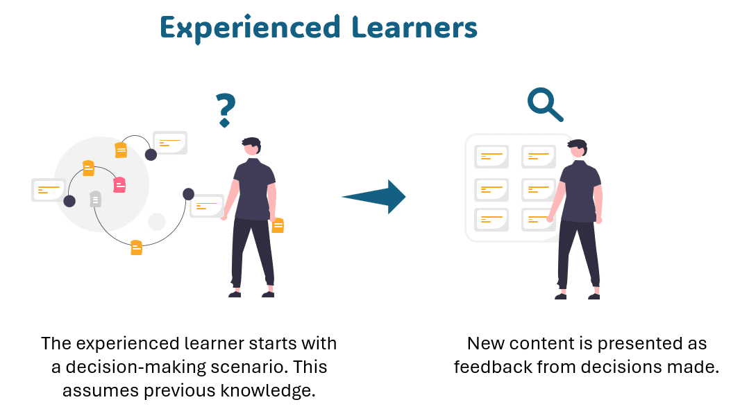 Build Scenarios For Different Experience Levels | Articulate