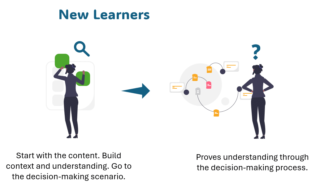 Build Scenarios For Different Experience Levels | Articulate